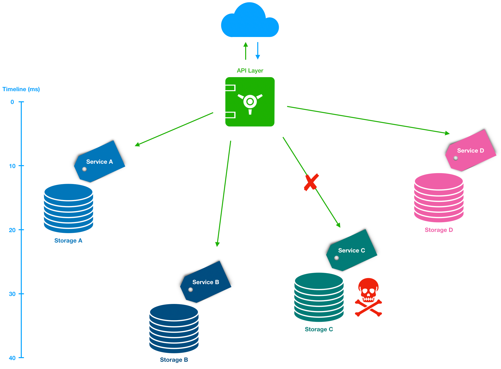 Apache Kafka as Primary Data Store | by Vlad Krava | Medium