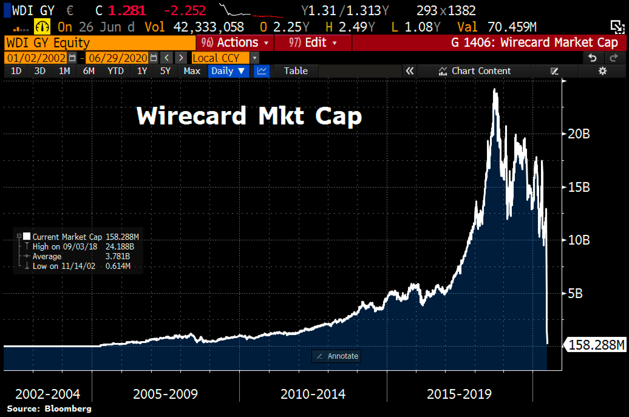wirecard-explained-the-biggest-european-accounting-fraud-by-furqan