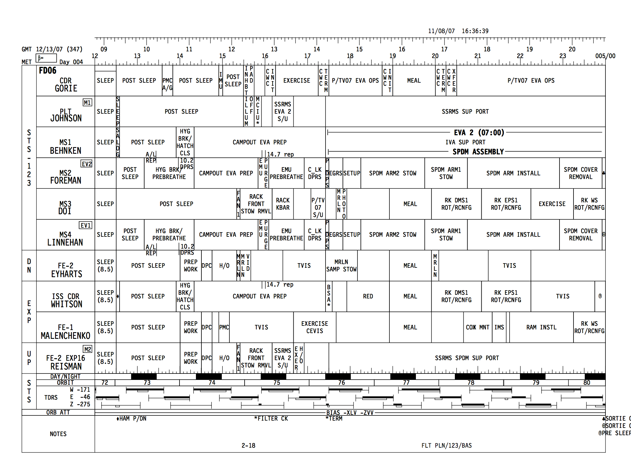 Redesigning the Gantt chart. Visualization of work and time in 2016 ...
