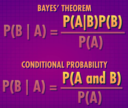 Bayes' Theorem (Basics). The Bayes’ Theorem is a revolution to… | by ...