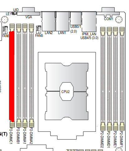 A case of memory error handling. Faulty memory can disrupt business ...