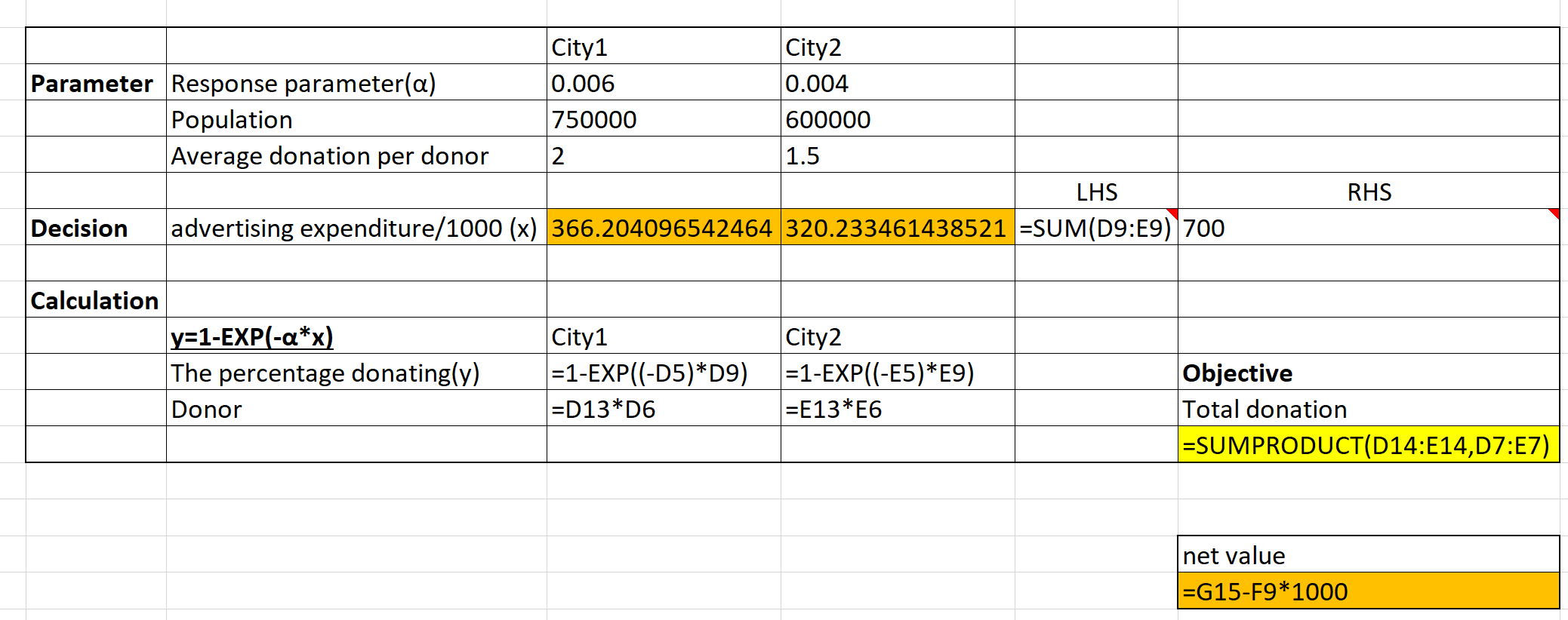 Optimization analysis using excel — Non-Linear | by Luca Chuang | Luca ...
