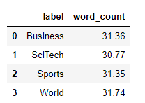 Multiclass Text Classification From Start To Finish | by Rob Salgado ...