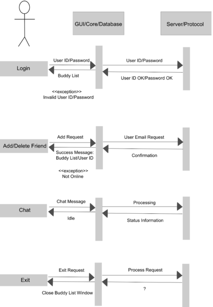 Now that you learned how to code, how to build an application? — Part 2 ...