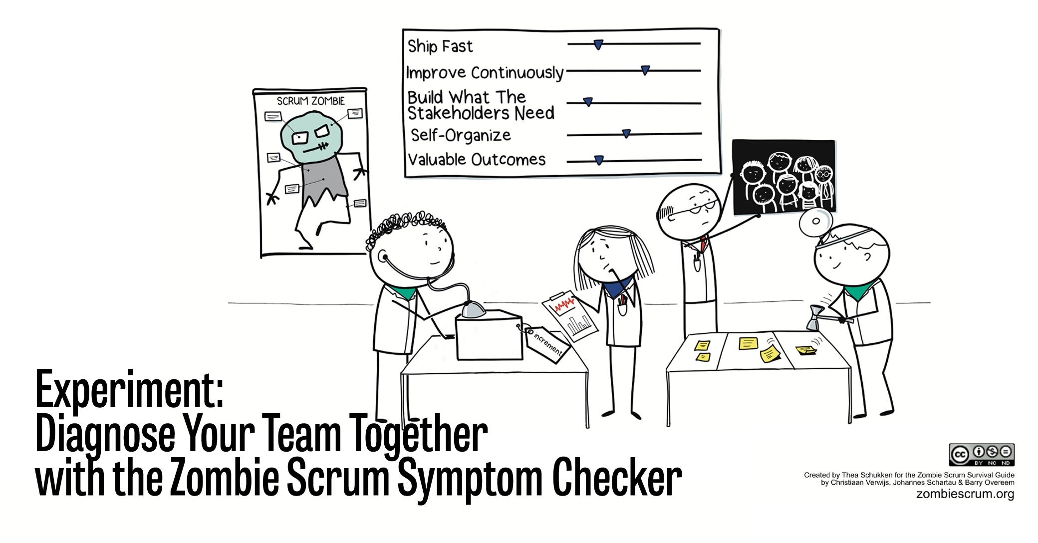 Experiment: Diagnose Your Team Together with the Zombie Scrum Symptom ...