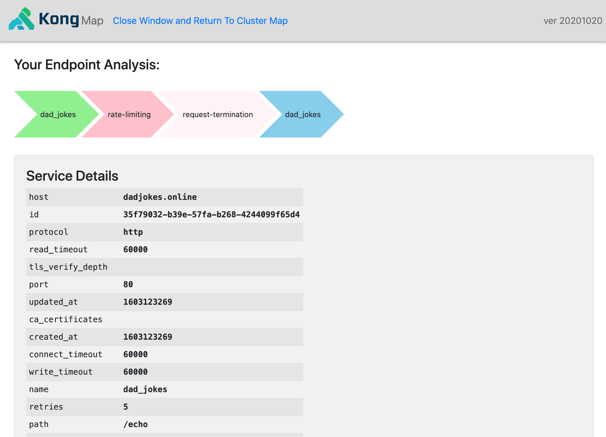 KongMap: Visualize & Manage your Kong API Gateways | The Startup