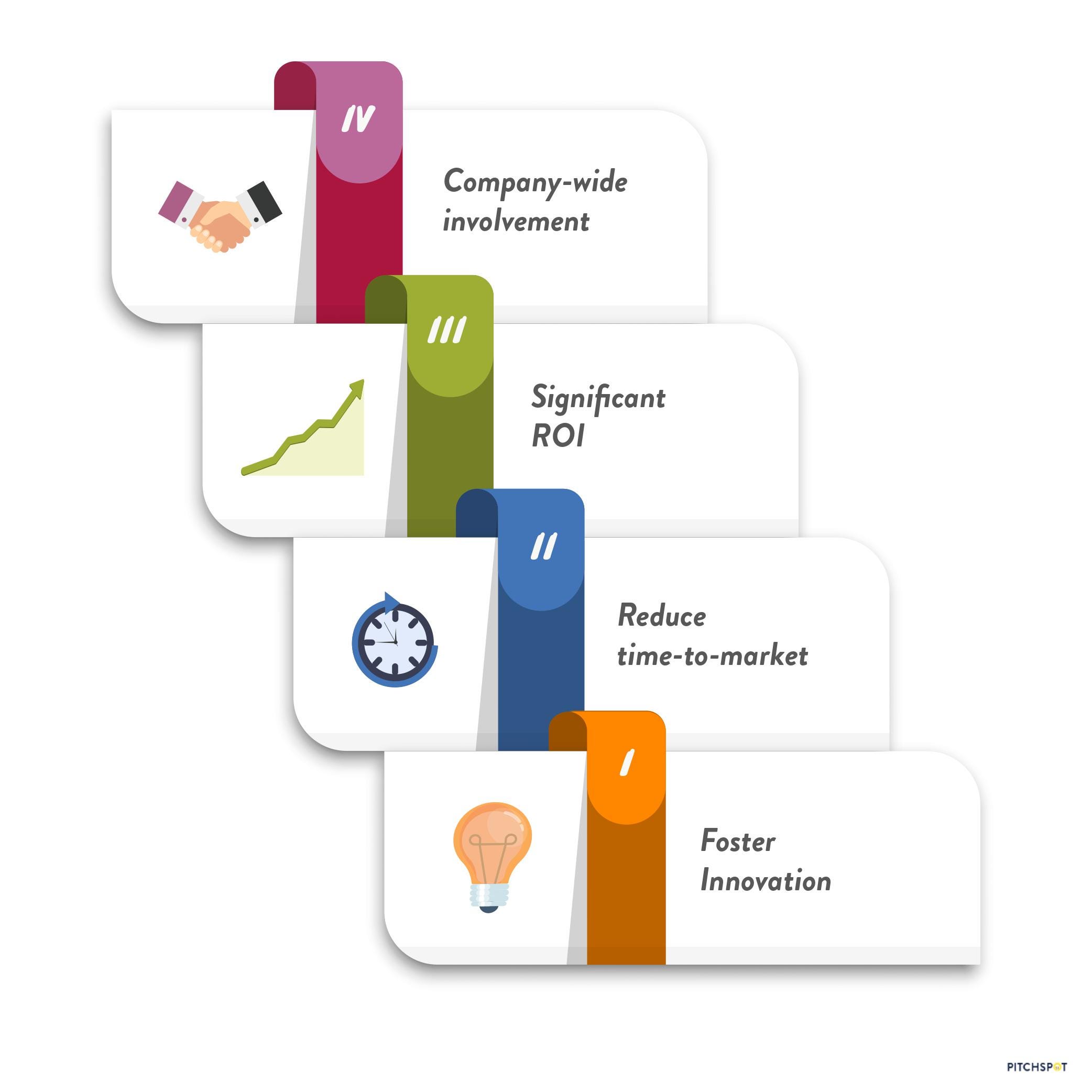 Reshaping Business Model Innovation with Design Thinking | by Team ...