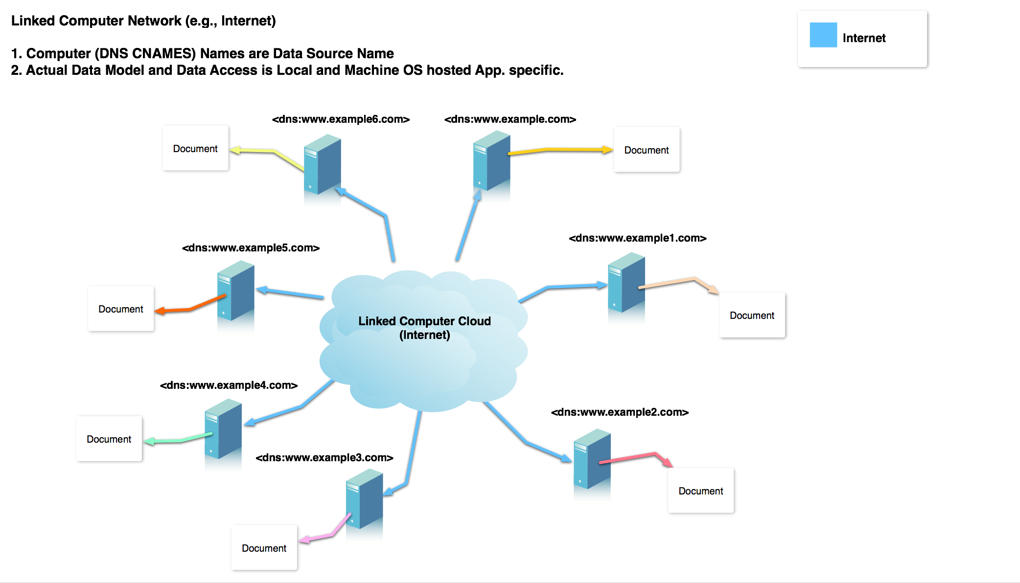 Buzzwords, Language, and Information Access - OpenLink Software Blog ...