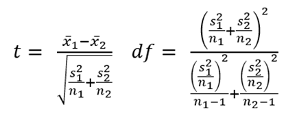 A Complete Guide to Confidence Interval, t-test, and z-test in R ...