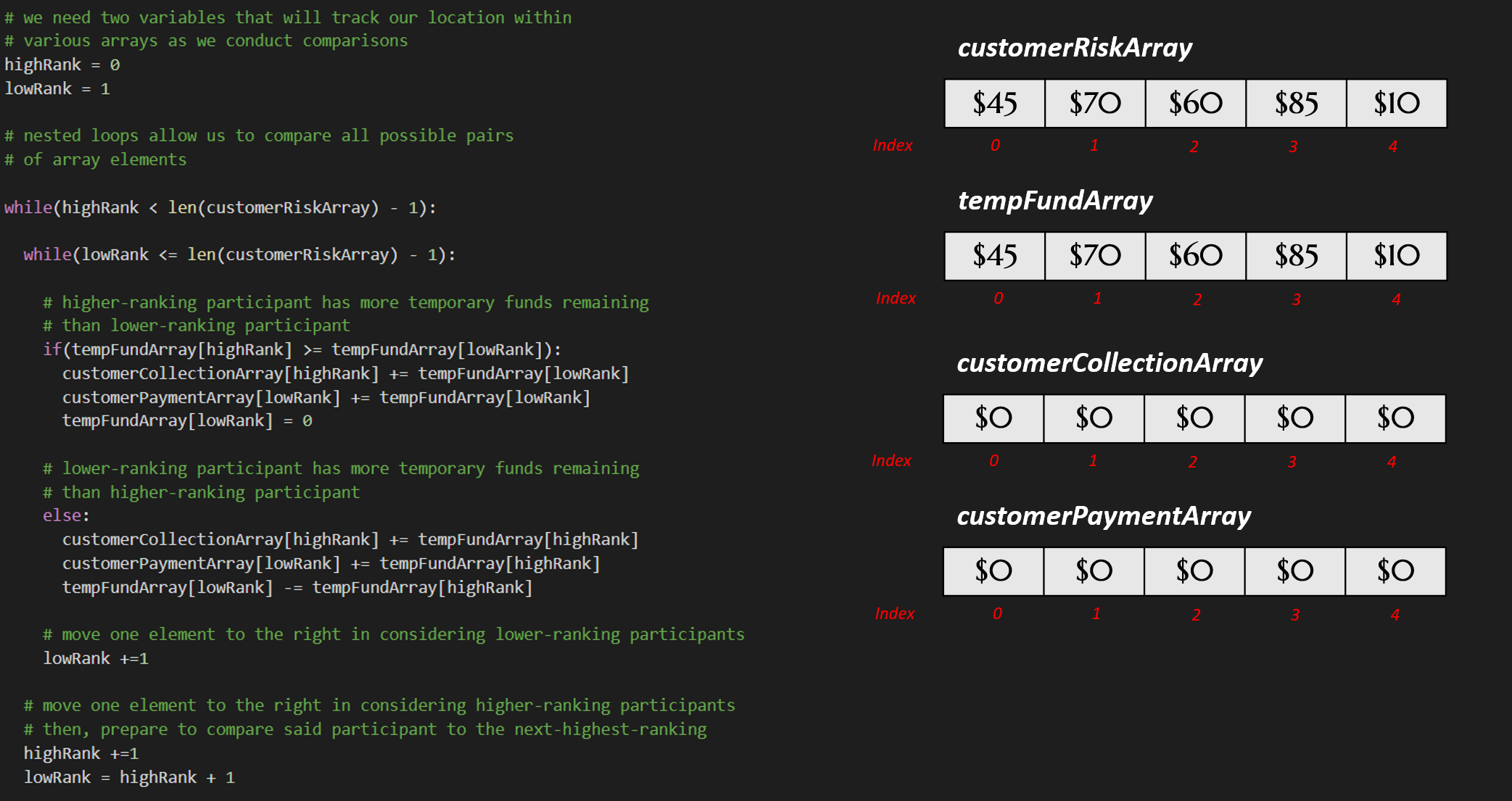 Price Discrimination in Daily Fantasy Sports Contests (using Python)