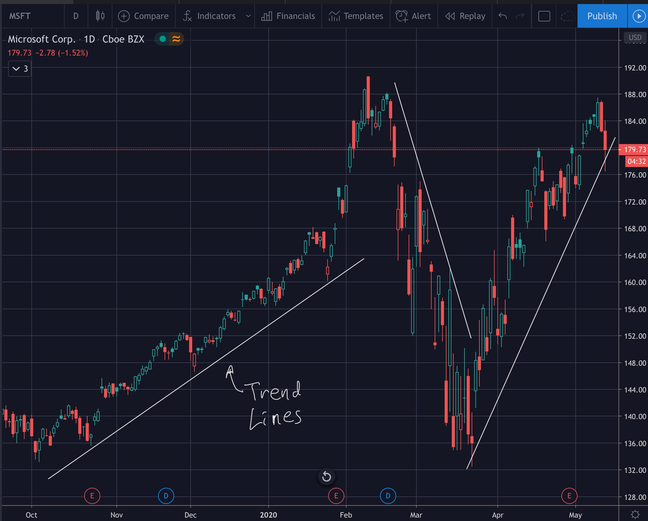 The principles of day trading are similar to the principles of human ...