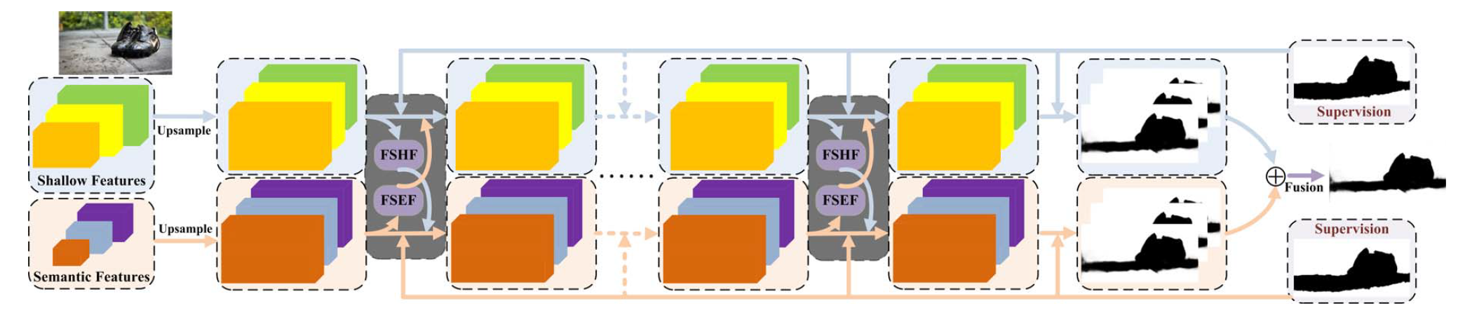 Review — Defusionnet Defocus Blur Detection Via Recurrently Fusing And Refining Multi Scale
