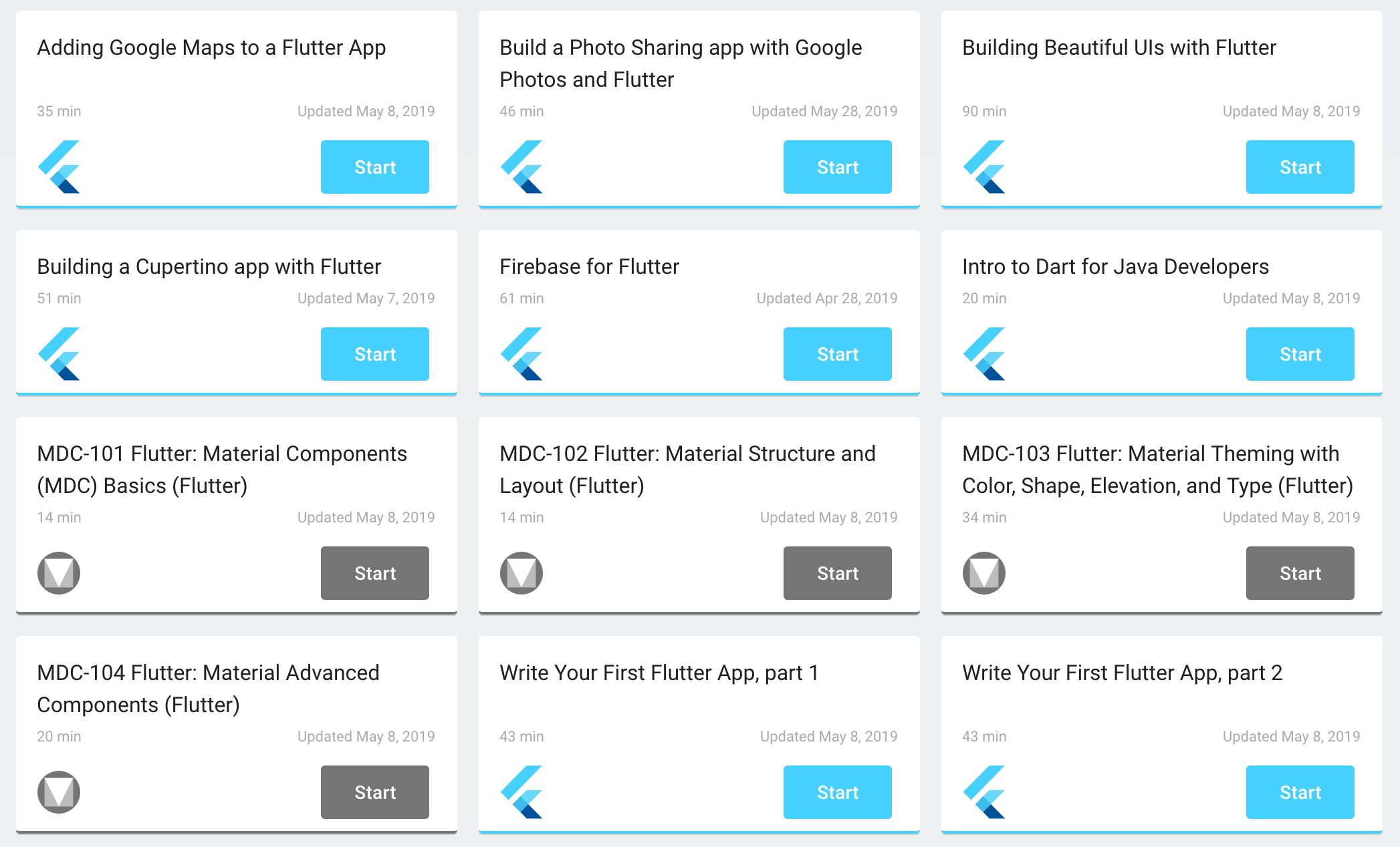 Free resources to learn and advance in Flutter | by Katarina Sheremet | Flutter Community | Medium