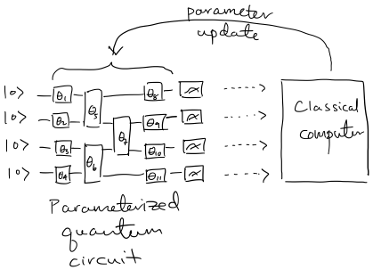 We Need A New Way to Benchmark Parameterized Quantum Circuits | by Qiskit | Qiskit | Medium