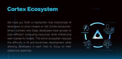 Cortex Labs Continues to Trailblaze in the AI and Blockchain Industry by Cementing New Industry ...