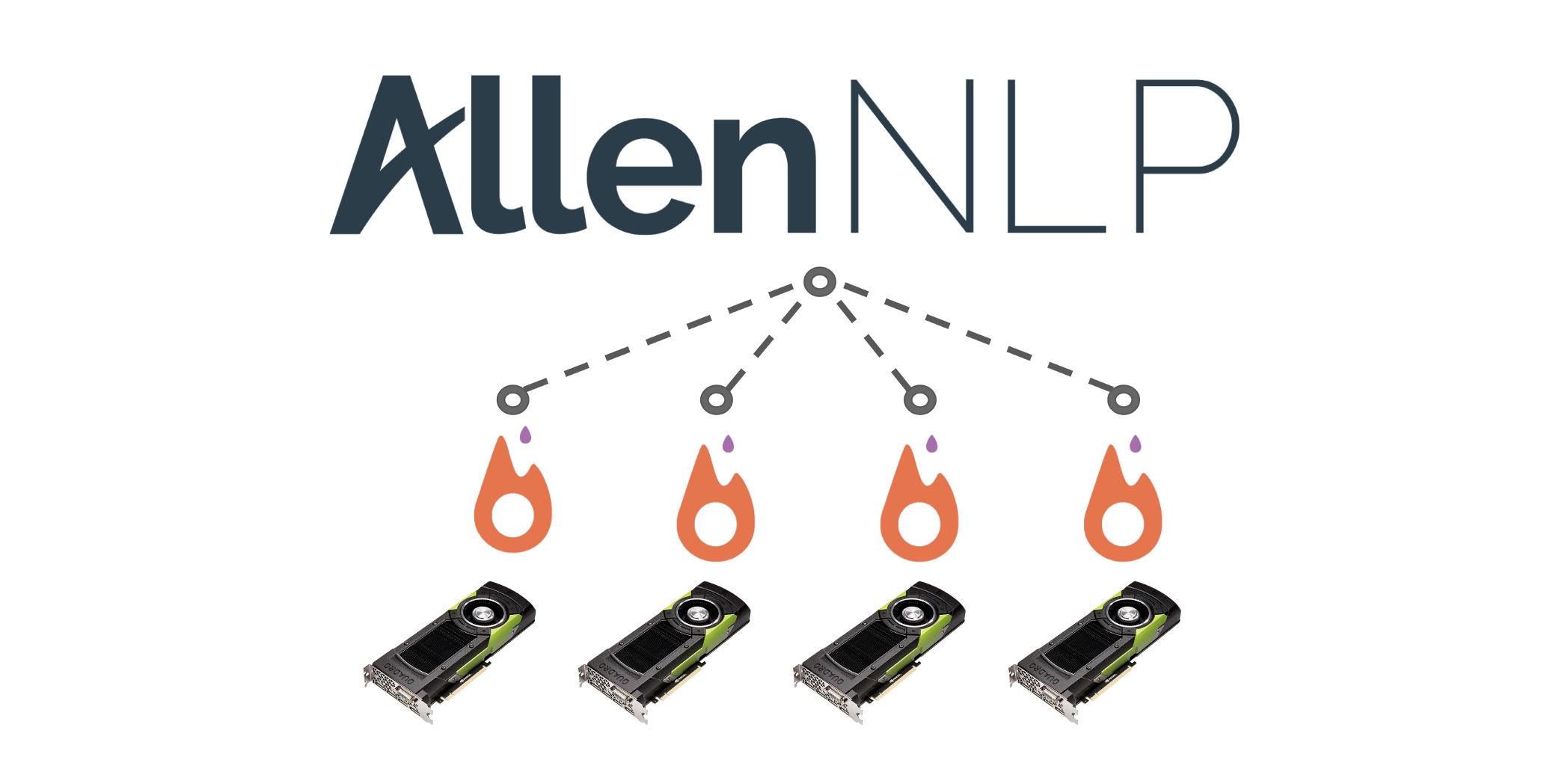 How to train with multiple GPUs in AllenNLP from AI2 | AI2 Blog