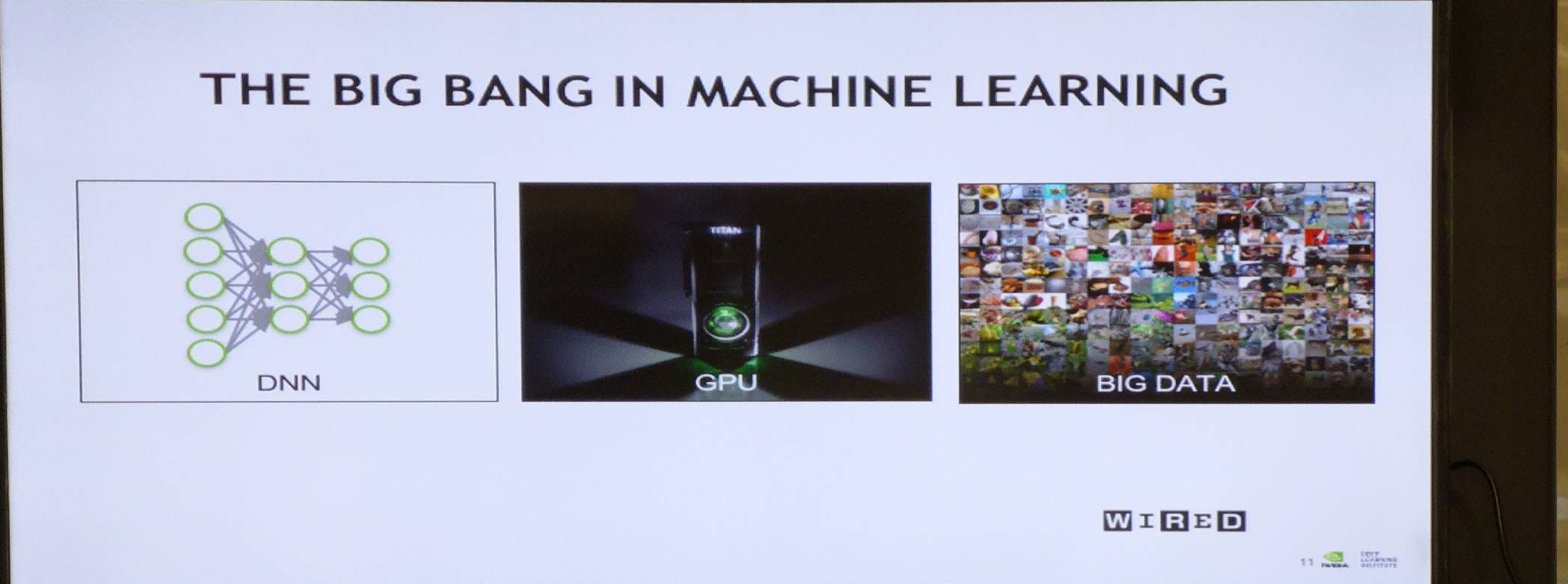 Part 1: Deep Learning in Intelligence Video Analytics and Computer ...