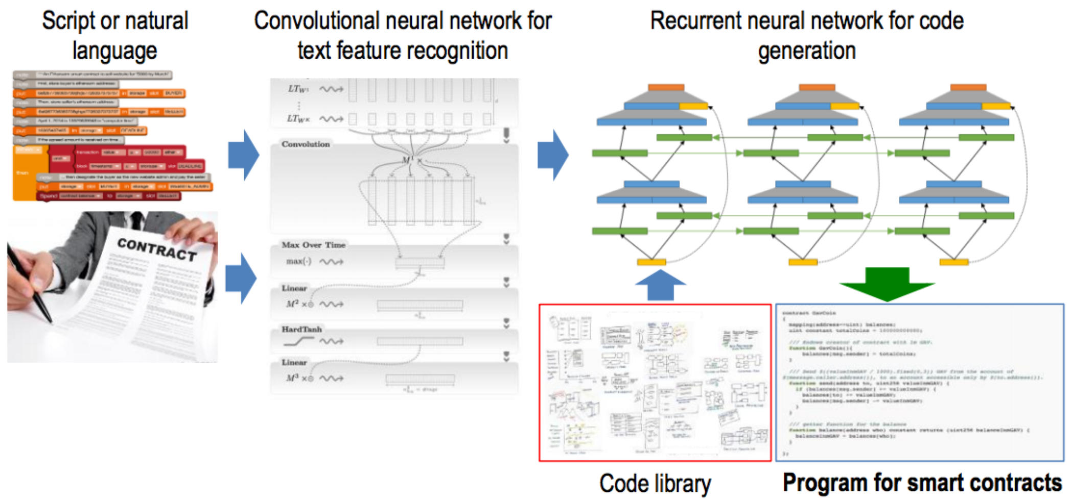 Award winning AI scientist launches MATRIX AI Network to take smart contracts mainstream | by ...