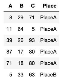 Stylistic differences between R and Python for data preparation | by ...