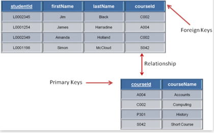 Command and Query Responsibility Segregation (CQRS) | by Willy Seah ...
