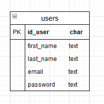 Design Database using Entity Relationship Diagram | by Aldi Kurniawan ...