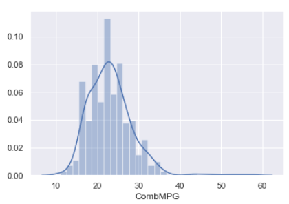 Basic Seaborn Guide : Your Data Science Tool
