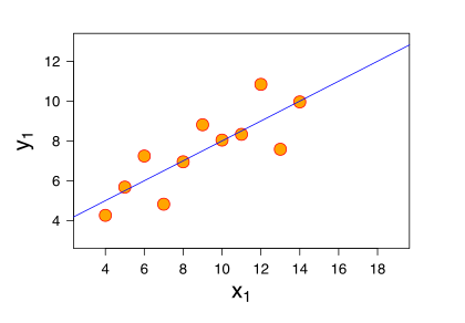 0.0 Least Square Linear Regression with Python. | by Shahrukh Qureshi ...