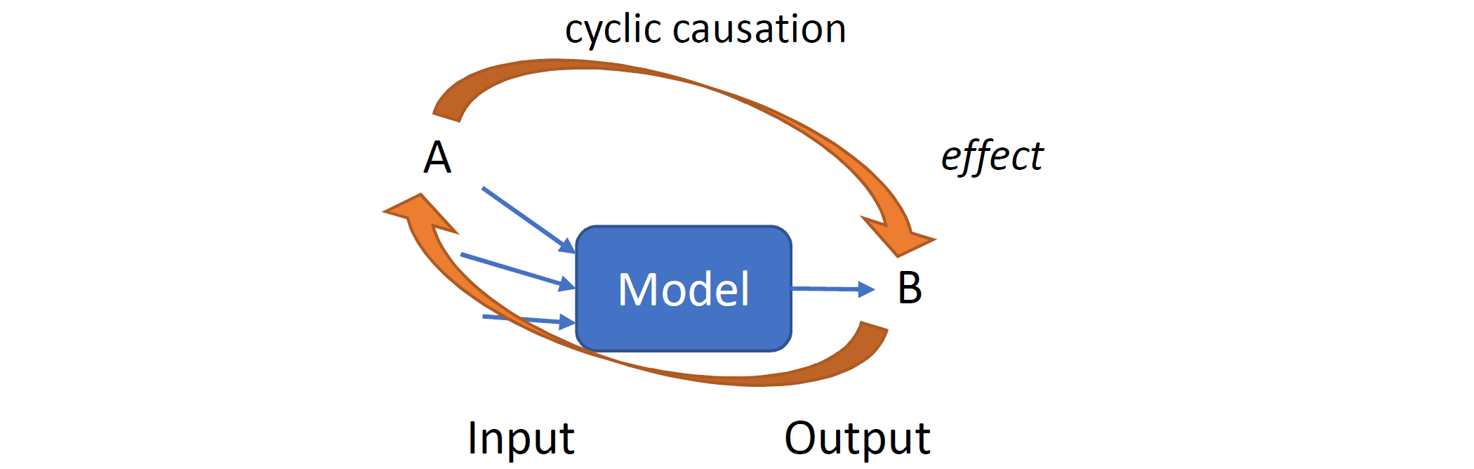 A Common Data Science Mistake: Prediction/Recommendation by ...