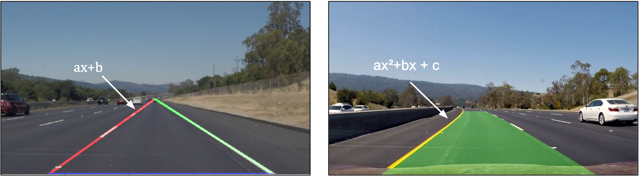 Computer Vision applications in Self-Driving Cars | by Jeremy Cohen ...