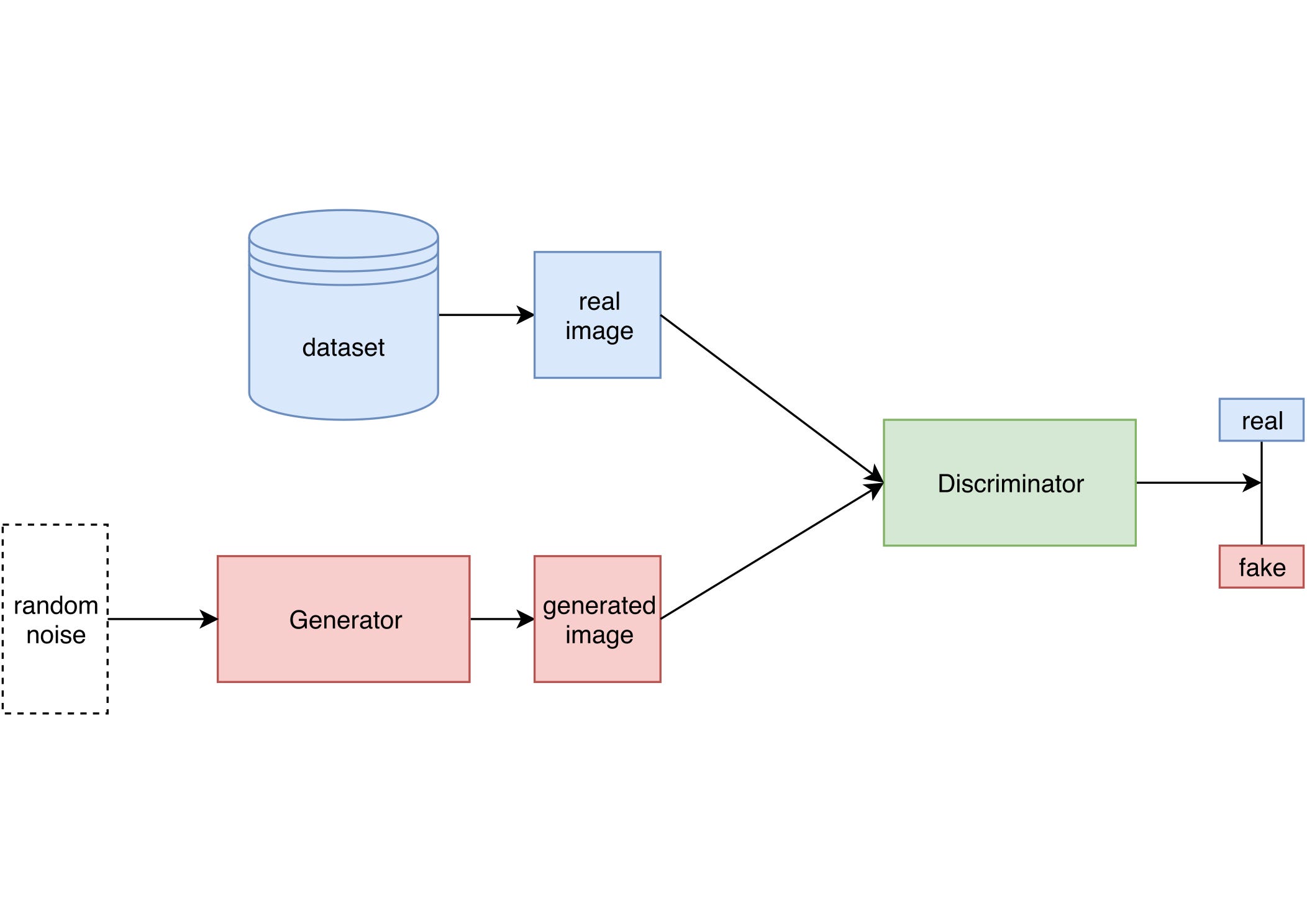 Data Augmentation with GANs for Defect Detection - dida Machine ...