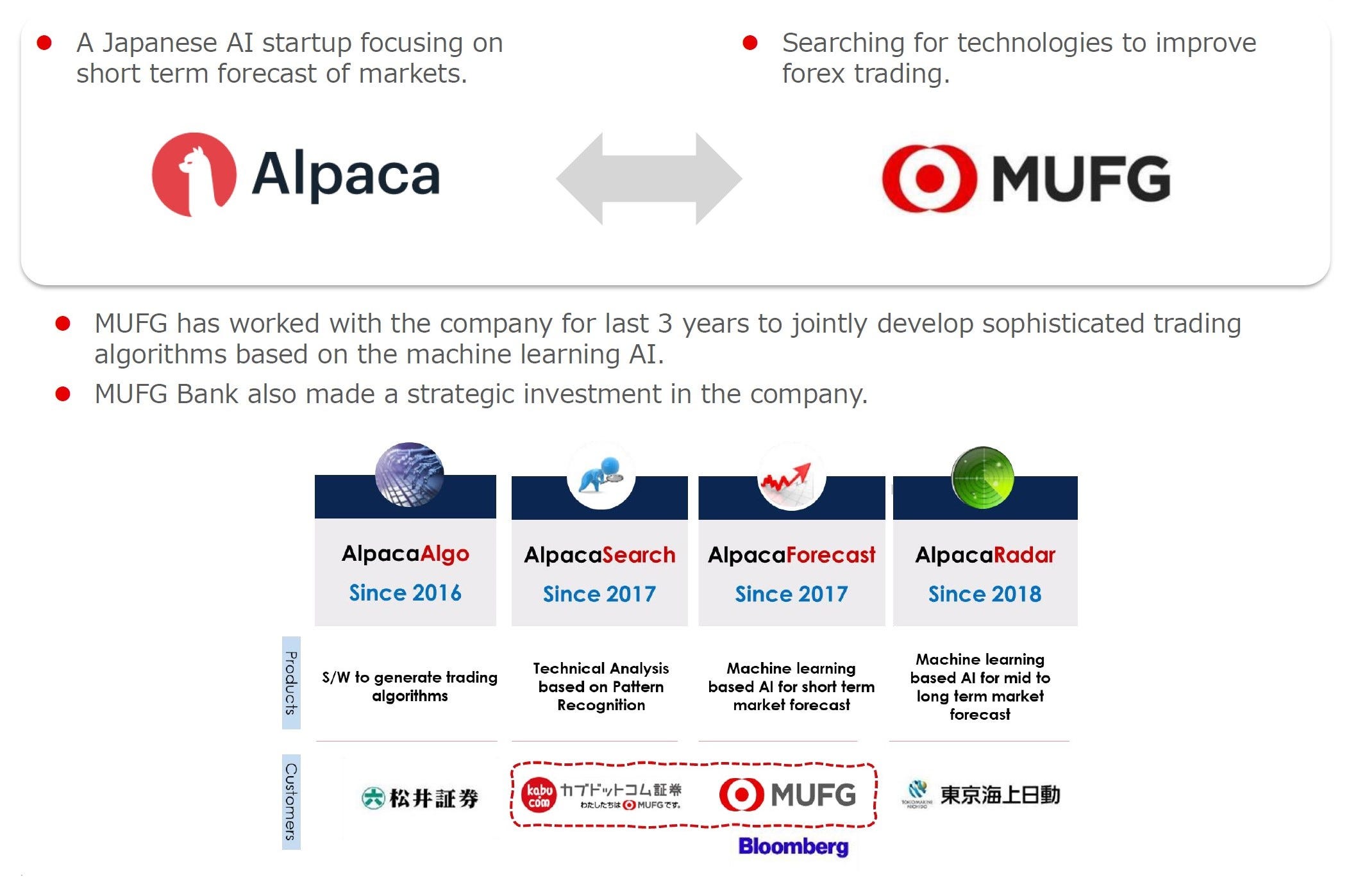 Update: MUFG Innovation Partners. MUFG launched MUFG Innovation Partners… | by Norbert Gehrke ...