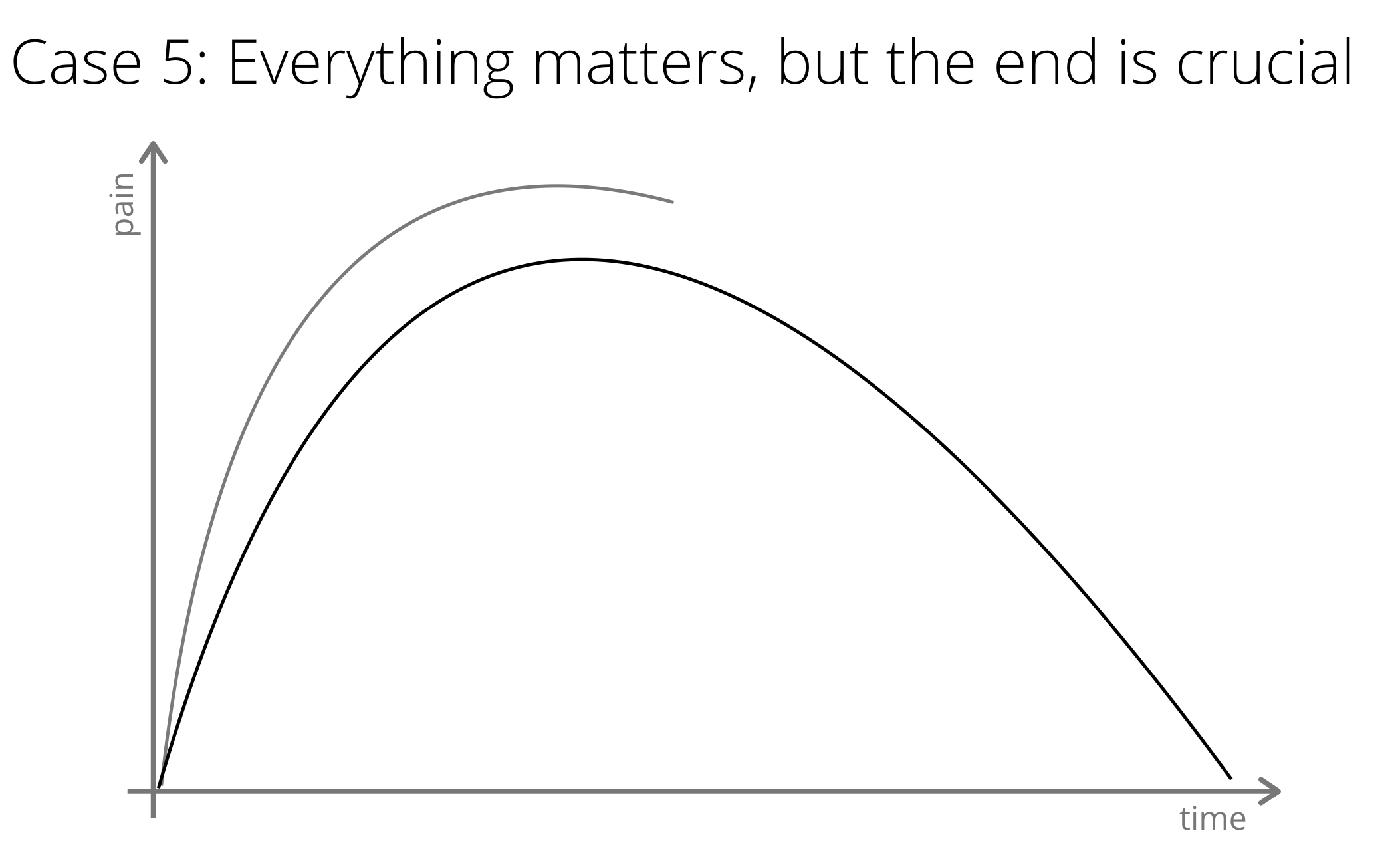 The relationship between cognitive psychology and UX — explained | by ...