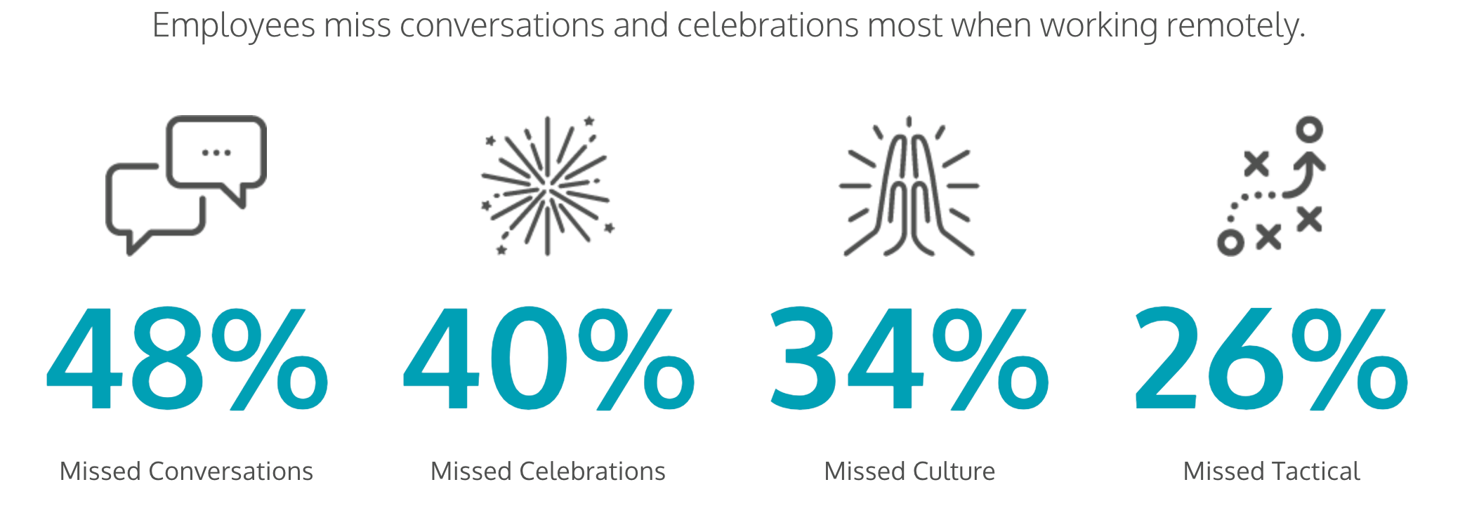Help Your Remote Employees Build Stronger Personal Connections Through ...