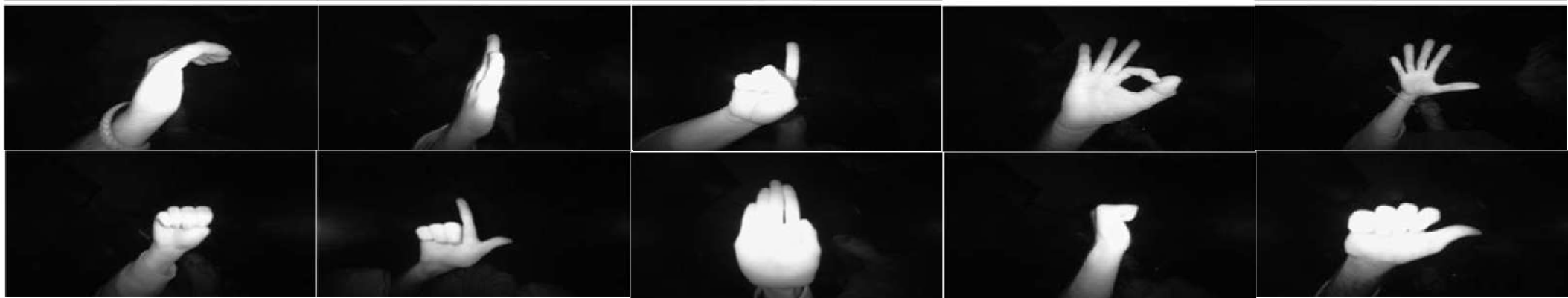 Hand Gesture Classification Using Python | by Shanmukha Yenneti | Analytics Vidhya | Medium