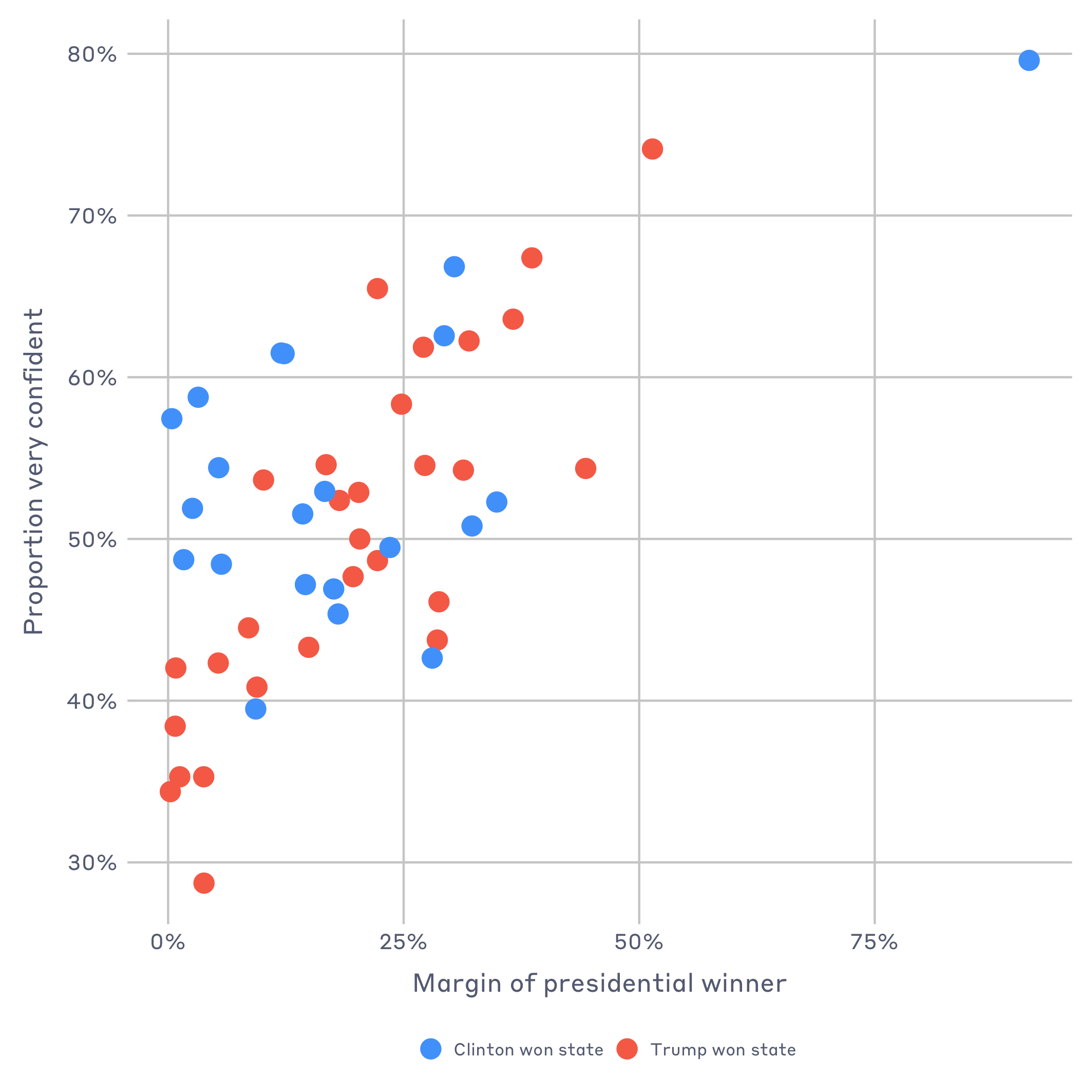MEDSL Explains: Voter Confidence. From hanging chads to ID laws, “voter ...