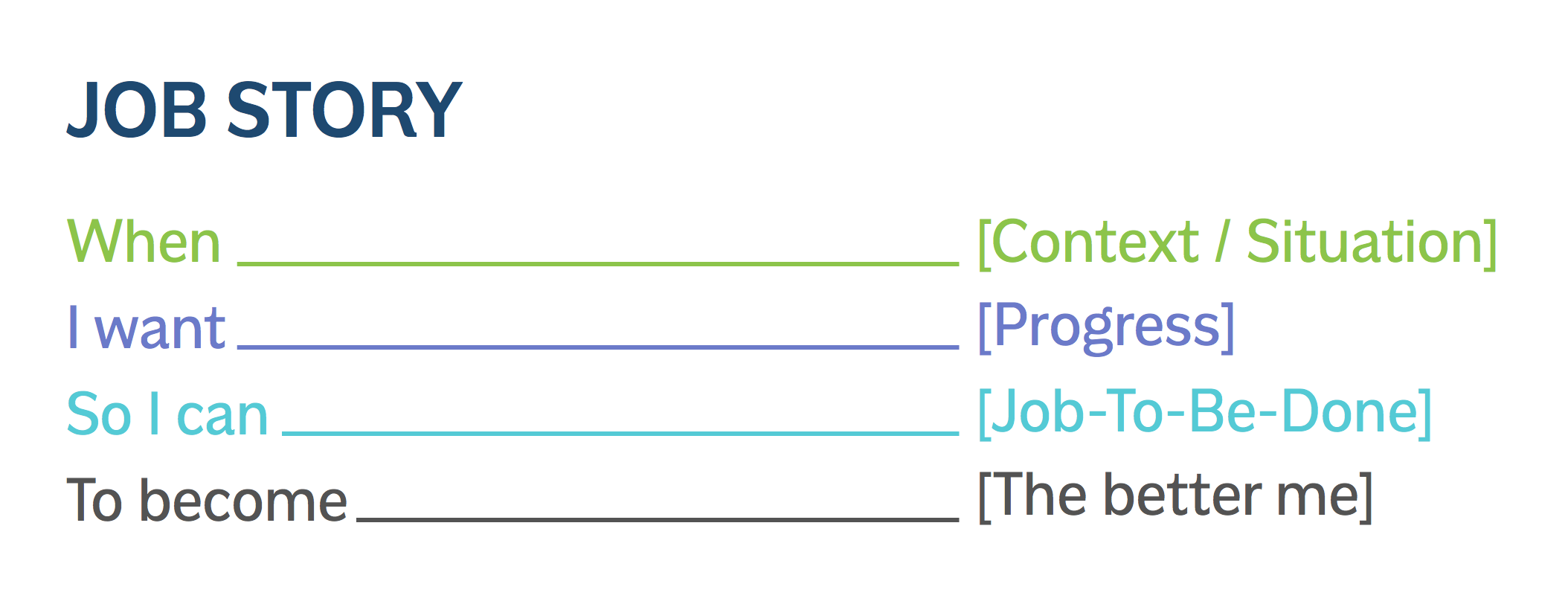 What people really want. Focus on the job, not the customer | by Nikkel ...