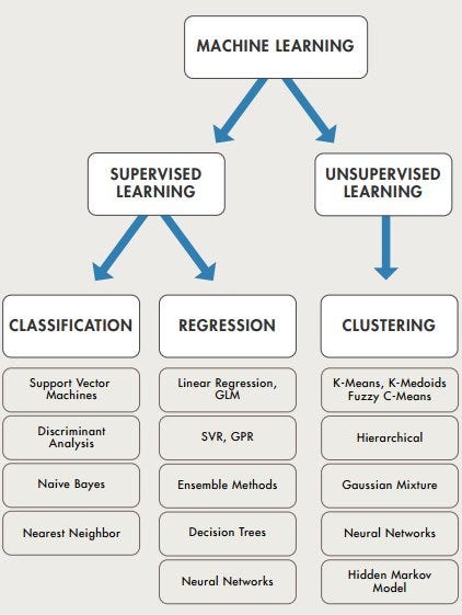Machine Learning Machine Learning Is Giving Ability Of By Mohan Girhe Medium