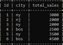 Connecting Python to MySQL. MySQL Python/Connector is an interface ...
