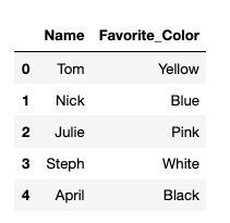 Simple Ways To Encode Categorical Variables | by TrainDataHub | Medium