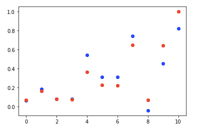 Getting started with multivariate linear regression | by Devesh Paragiri | Medium