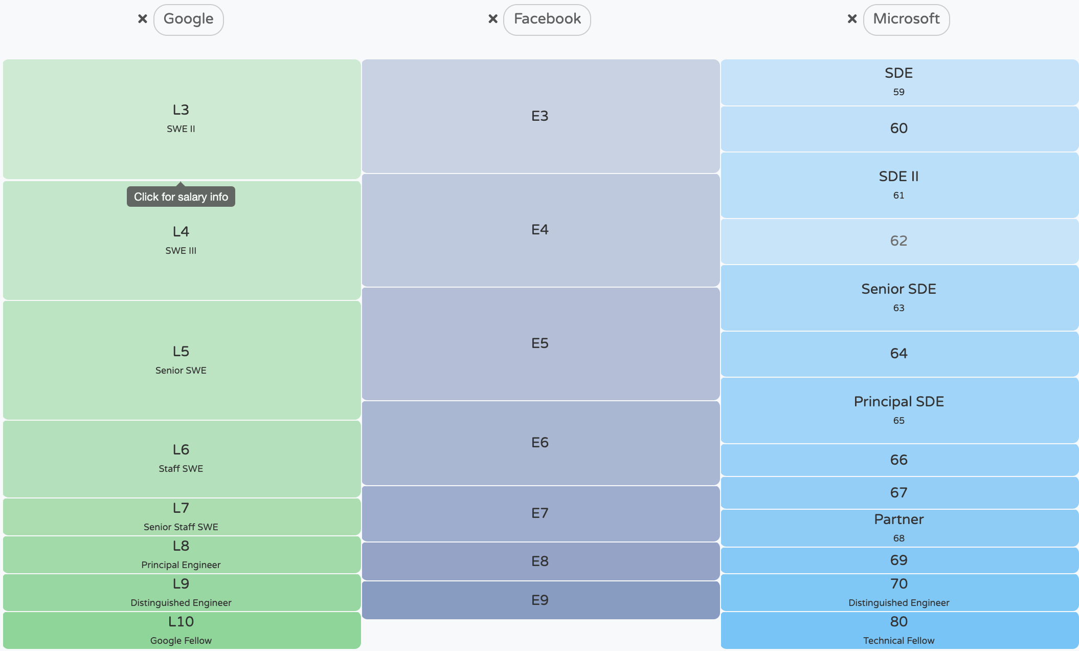 The Complete Software Career Information Guide | by Michael Vinh Xuan ...
