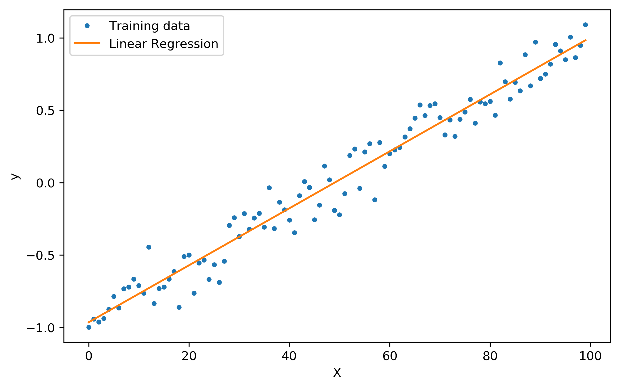 What is Econometrics?. With a working example of regression… | by nikki ...