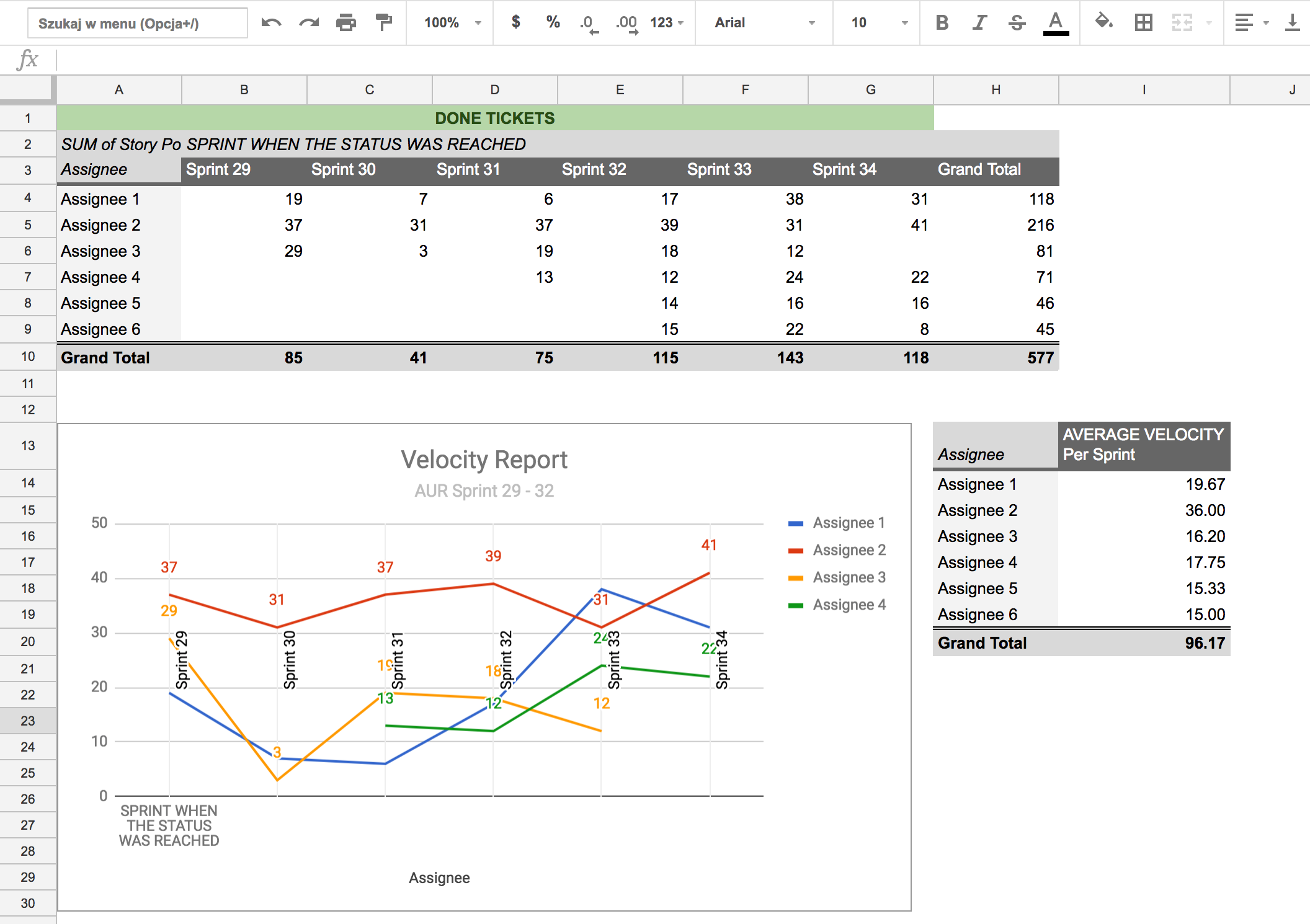 Mystery solved #2 — JIRA velocity report per assignee Step by Step ...