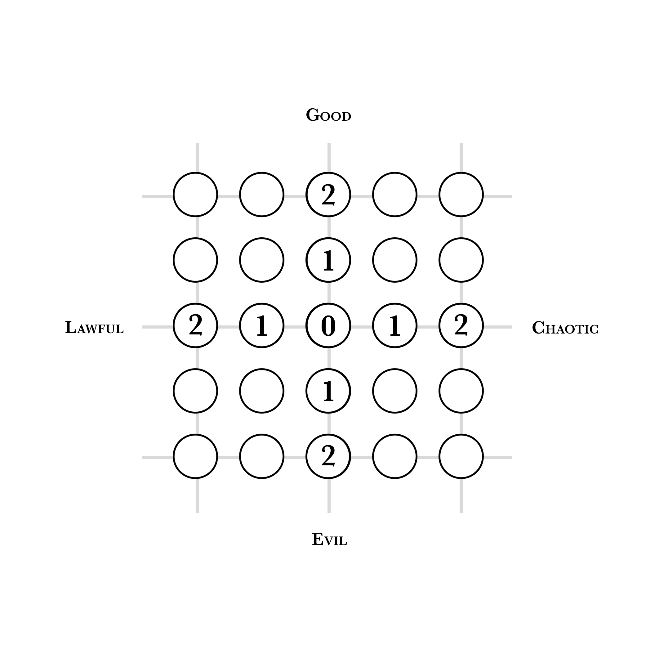 D&D’s Alignment, Part 4: Other Ways to Align - Magic Circles