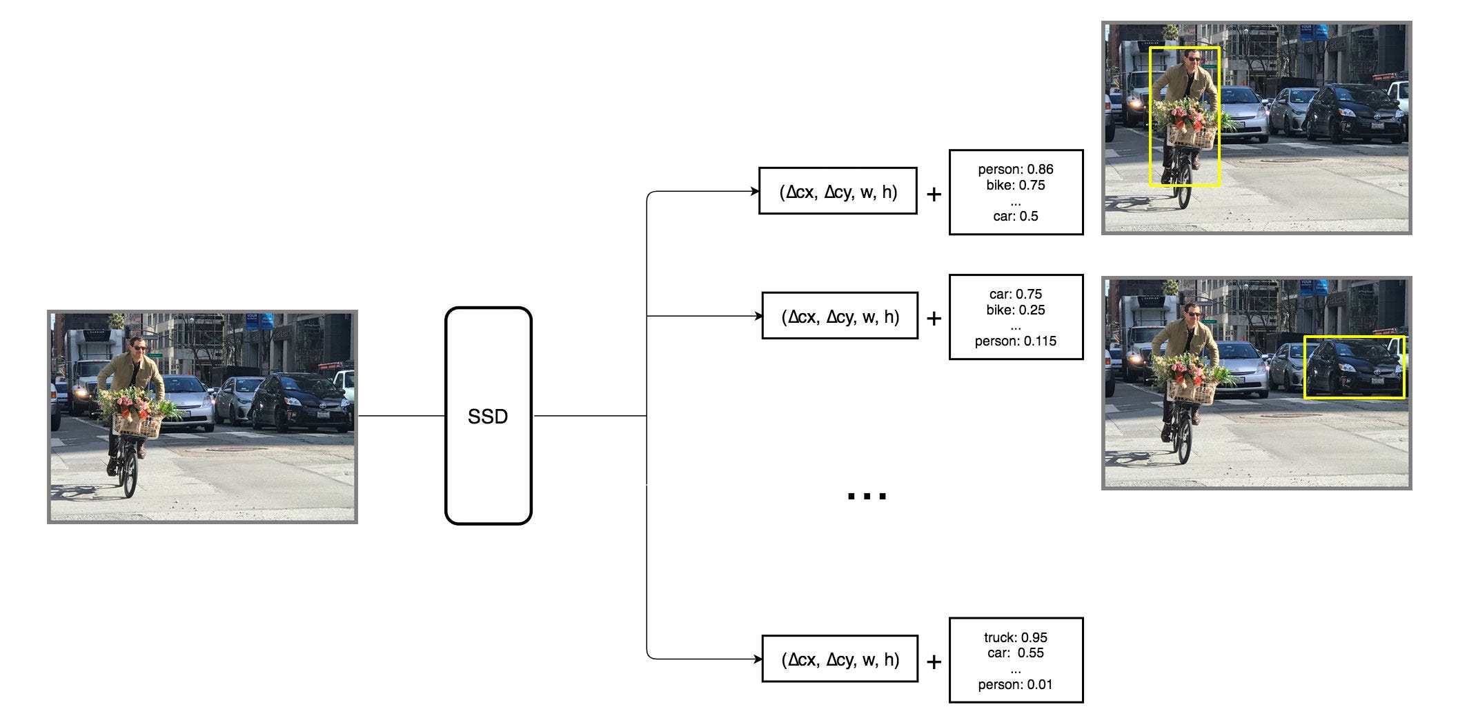 Ssd Object Detection Single Shot Multibox Detector For Real Time