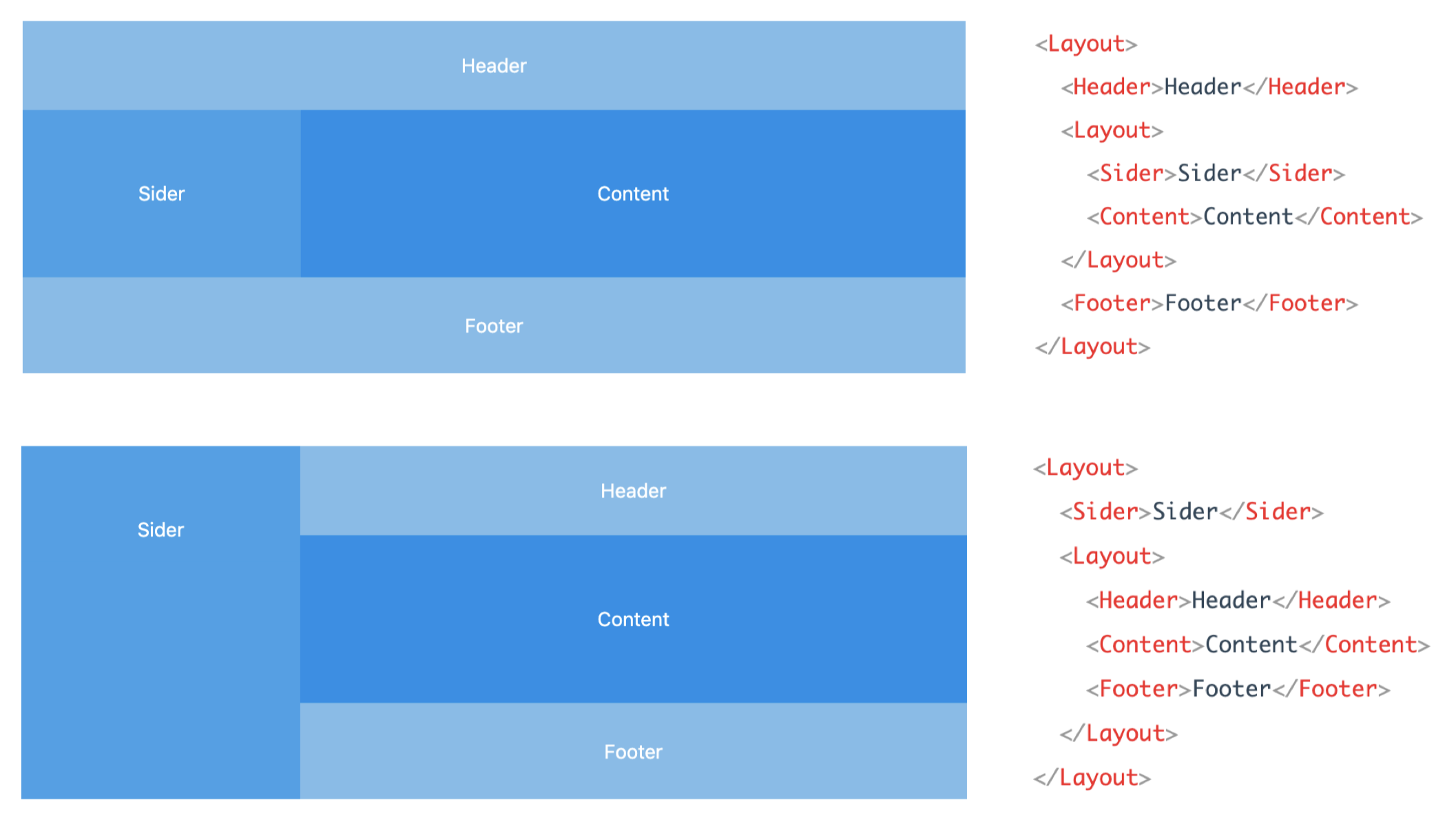 Build A Dashboard Application with React + D3 | by sdq | Explore, Think, Create | Medium