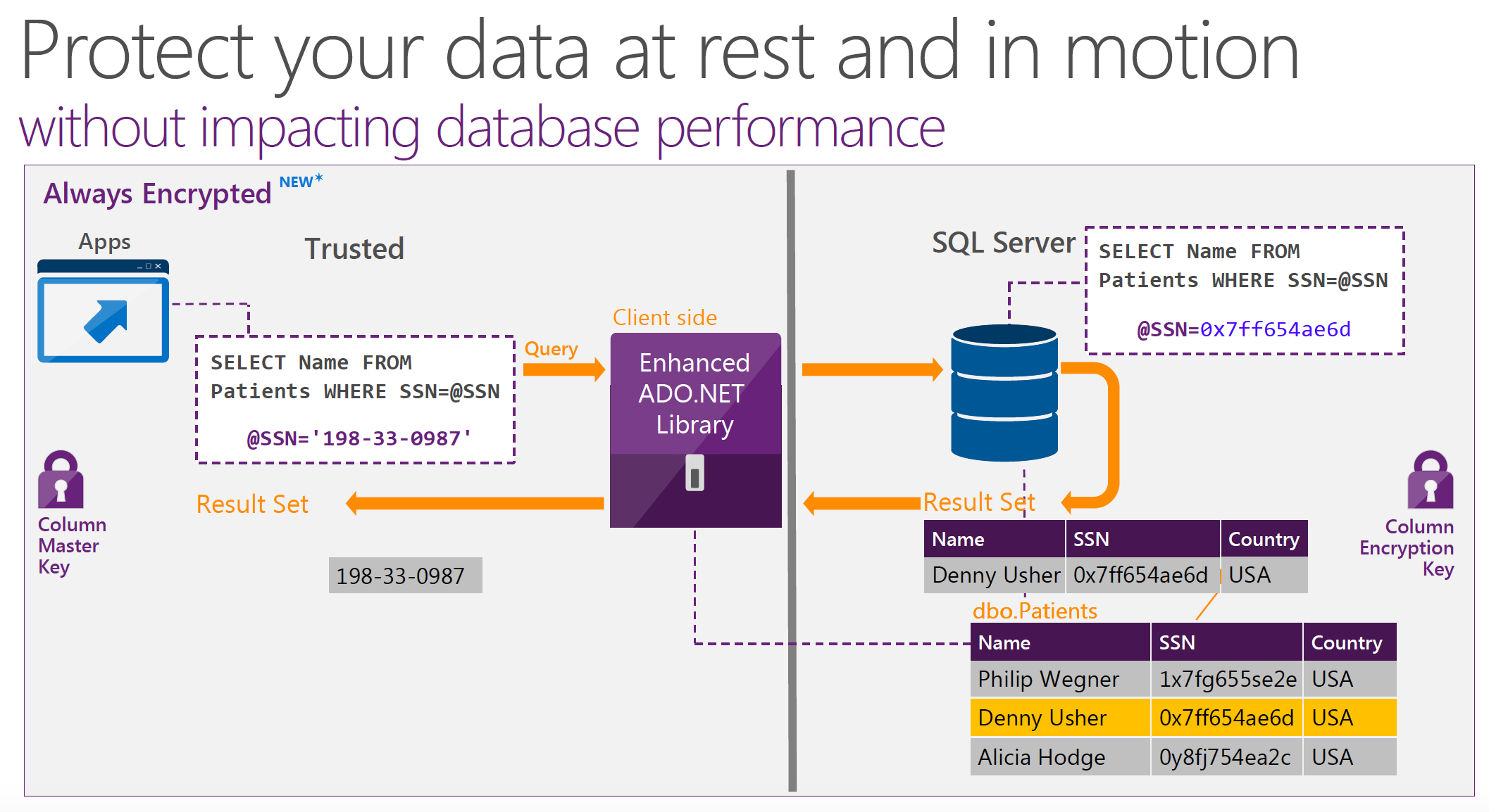 SQL Server 2016 — Everything built in | by CodeBangkok | Medium