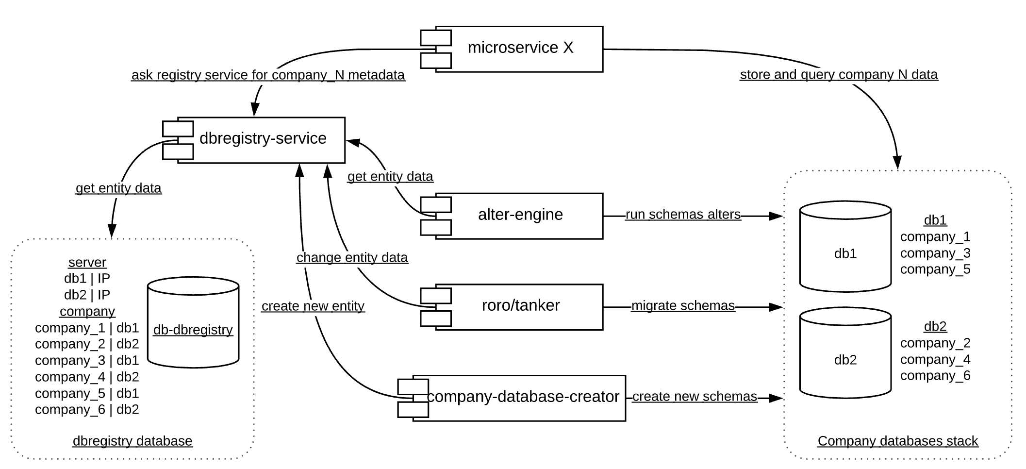 Database Architecture — Using One Database Schema per Customer | by ...