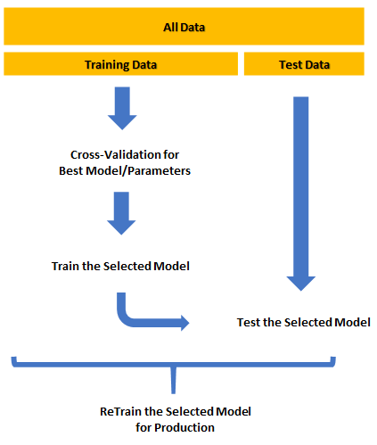 Cross-Validation in Statistical Models | by Naftal Teddy Kerecha | Nerd ...