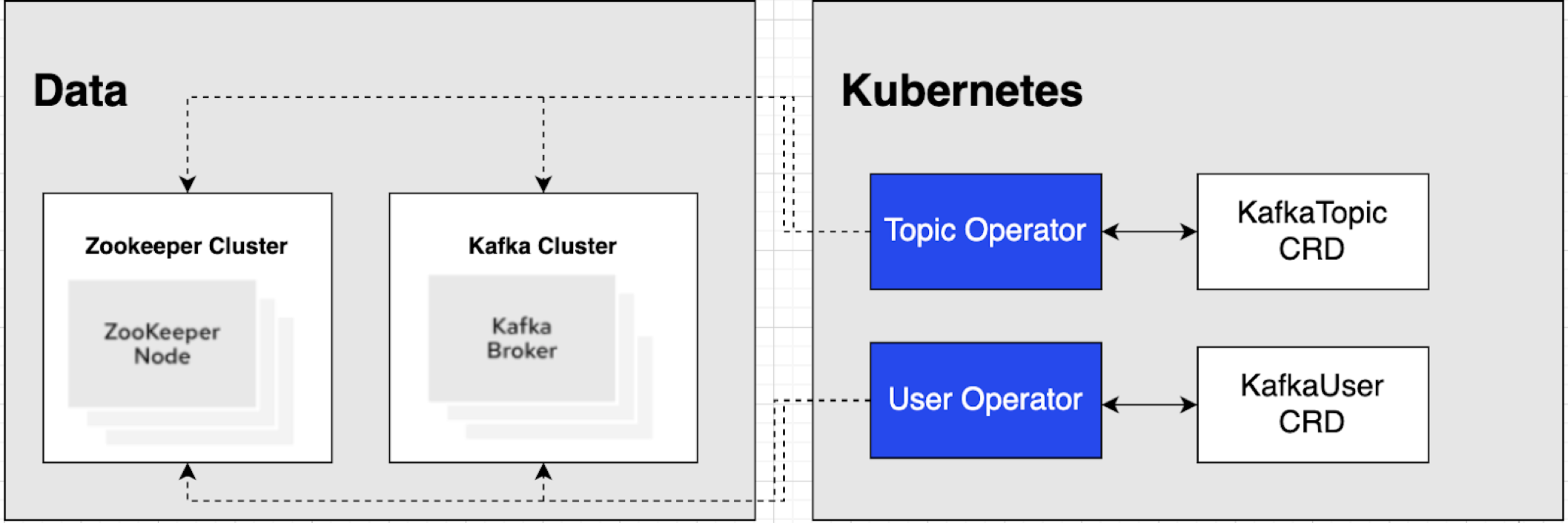 Kubernetes, Strimzi, Amazon MSK and Kafka-Proxy: A recipe for ...